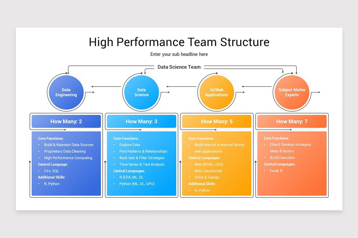 High Performance Team Model Google Slides Template | Nulivo Market